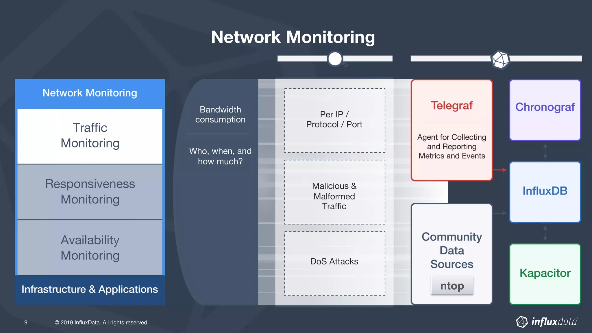 Monitoring Containerized Application Environments with eBPF | PDF | Computer Networking | Computing