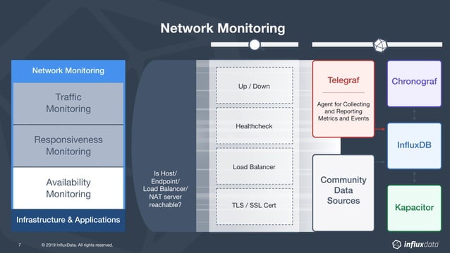 Monitoring Containerized Application Environments With Ebpf Pdf Computer Networking Computing