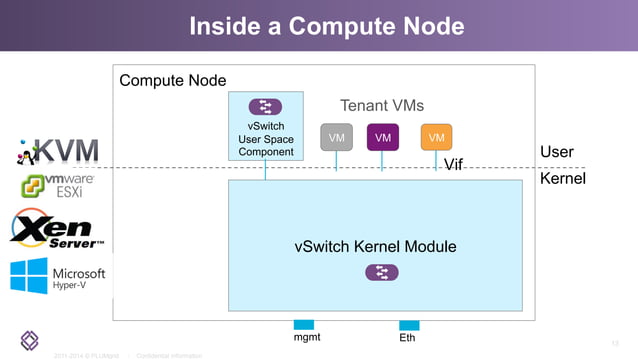Ebpf And Linux Networking Pdf Computer Networking Computing