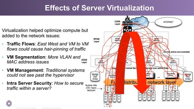 Ebpf And Linux Networking Pdf Computer Networking Computing