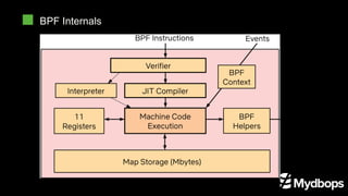 eBPF - Observability In Deep | PDF