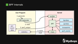eBPF - Observability In Deep | PDF | Operating Systems | Computer Software and Applications