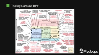 eBPF - Observability In Deep | PDF | Operating Systems | Computer Software and Applications