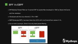 eBPF - Observability In Deep | PDF