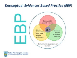 EBP Introduction to explore and Identify EBP process.pptx