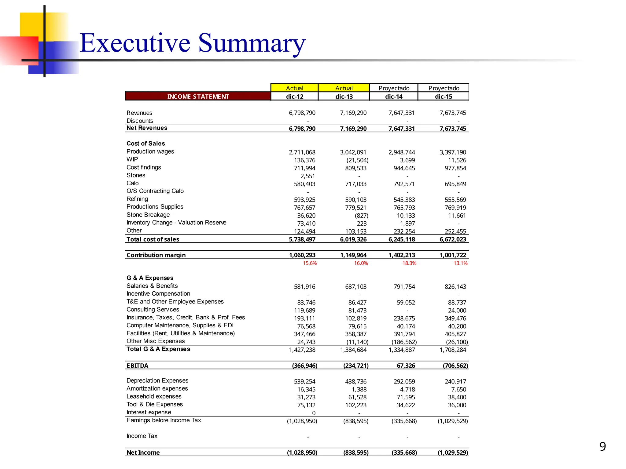 EB Plan 2015 ver1.pptx DEL CUAL SE PUEDE VER EL PLAN | PPTX