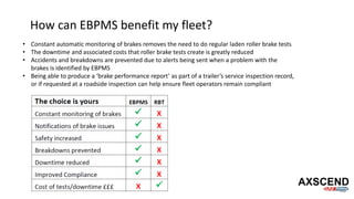 EBPMS by Axscend.pptx
