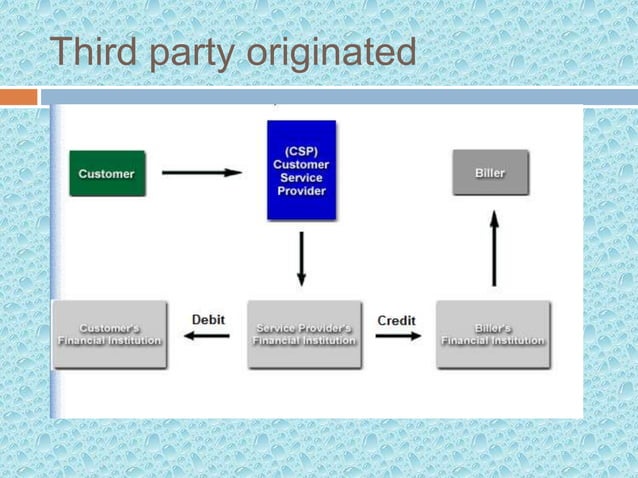 electronic bill payment and presentment | PPTX