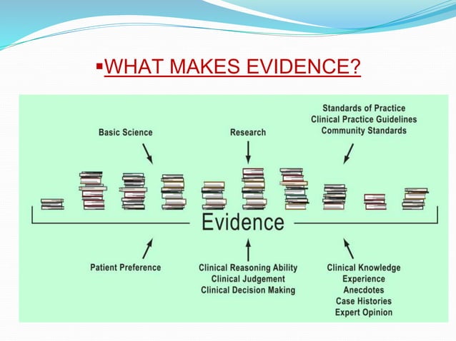 Evidence Base Practice (EBP)-Define, Benefits,Resource, steps PPT ...
