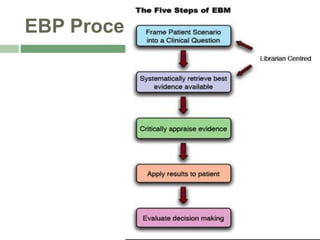 Ebp presentation | PPTX