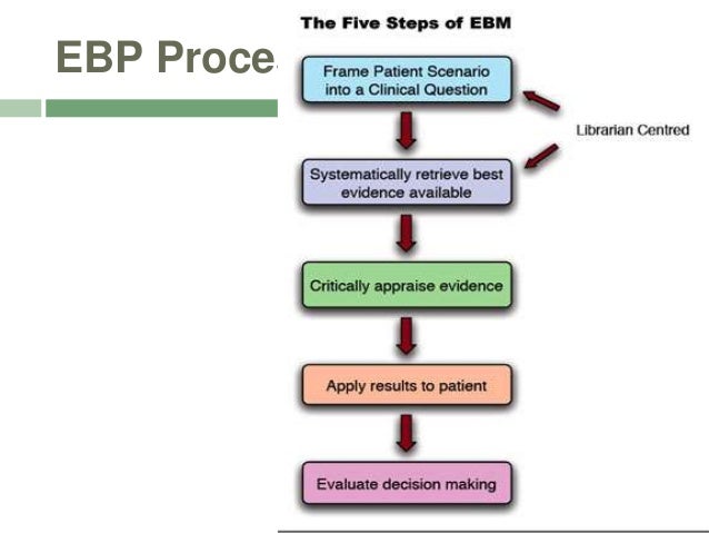 Ebp presentation