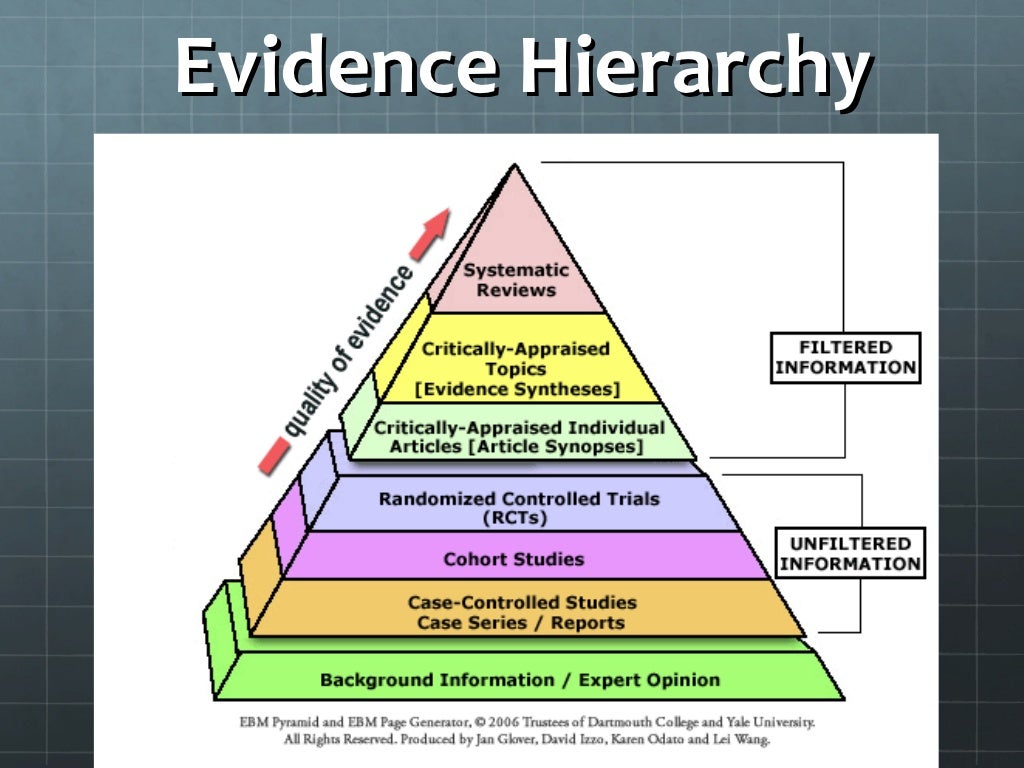 Evidence Based Practice evidence-based-practice