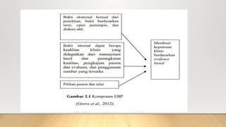 Materi Kebidanan dalam EBP, PROMKES EMB.pptx