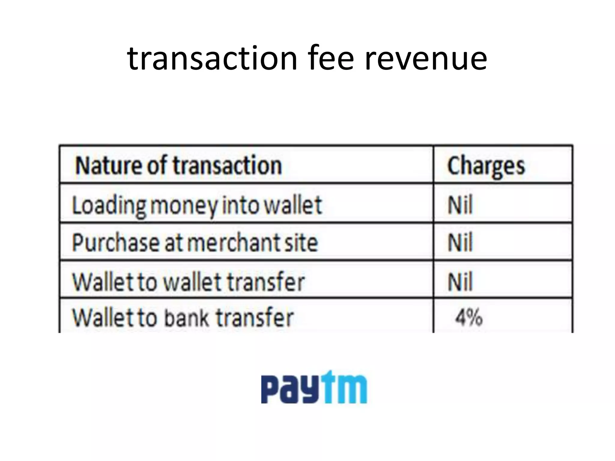 revenue model of paytm | PPTX