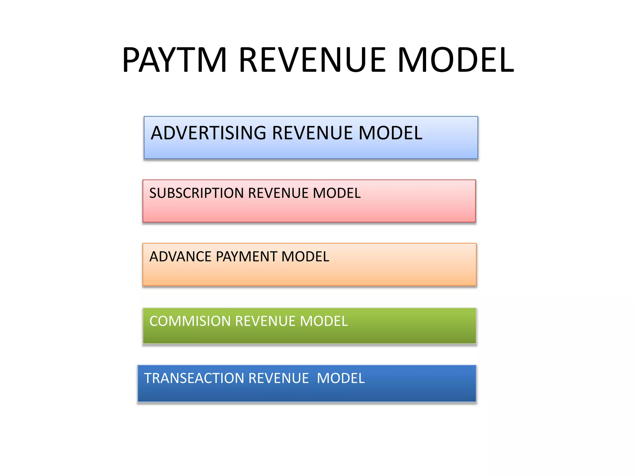 revenue model of paytm | PPTX