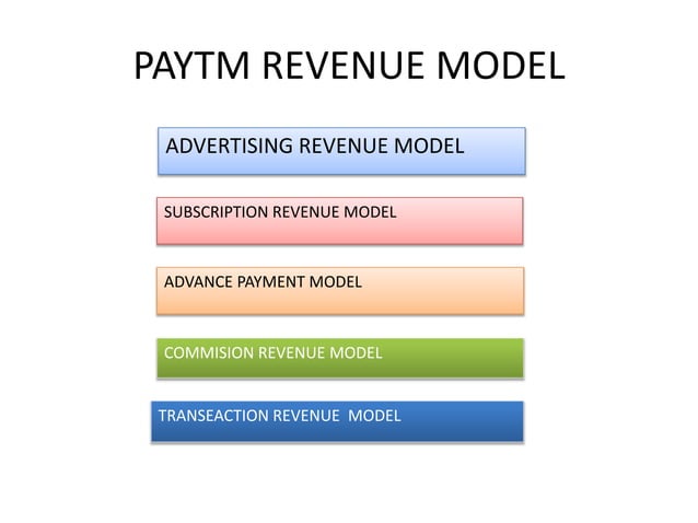revenue model of paytm | PPT