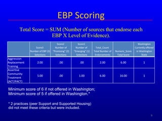 Evidence-based Practices in Washington State | PPT