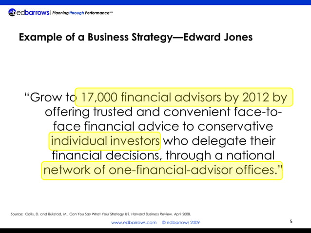 Ebptpp Business Strategy Defined | PPT