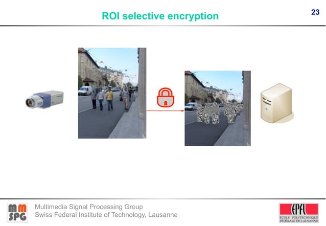 Privacy protection of visual information | PPT