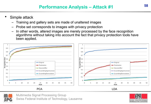 Privacy protection of visual information | PPT