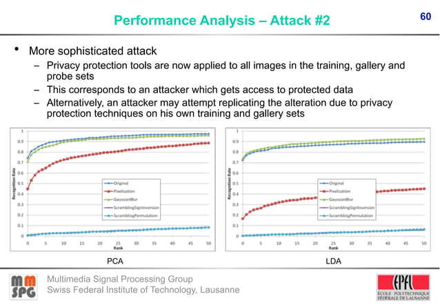 Privacy protection of visual information | PPT