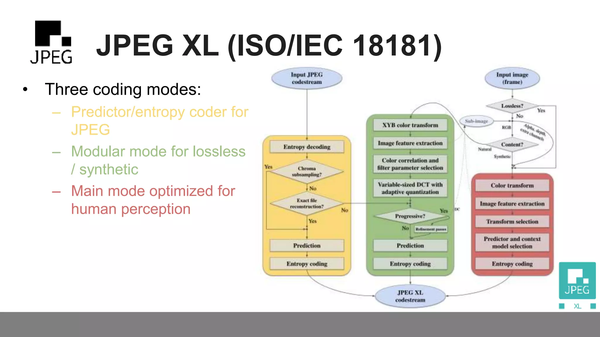 An overview of recent and ongoing JPEG standardisation activities | PPTX