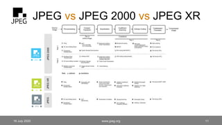An overview of recent and ongoing JPEG standardisation activities | PPTX