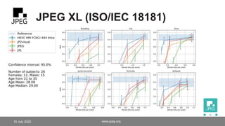 An overview of recent and ongoing JPEG standardisation activities | PPTX