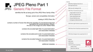 An overview of recent and ongoing JPEG standardisation activities | PPTX