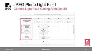 An overview of recent and ongoing JPEG standardisation activities | PPTX