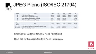 An overview of recent and ongoing JPEG standardisation activities | PPTX