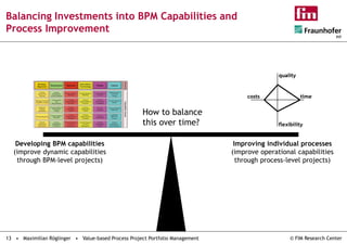 Value-based Process Project Portfolio Management | PDF