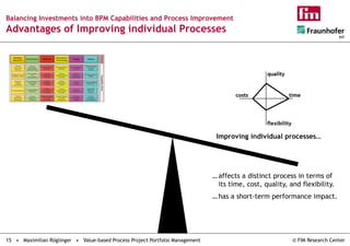 Value-based Process Project Portfolio Management | PDF