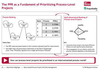 Value-based Process Project Portfolio Management | PDF