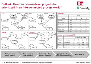 Value-based Process Project Portfolio Management | PDF