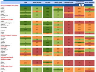 Presentation on 'Promoting Gender Equality in the SEMED region' made at ...