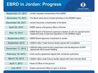 Ebrd's phased approach to developing energy efficiency lending in semed ...