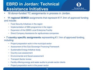 Ebrd's phased approach to developing energy efficiency lending in semed ...