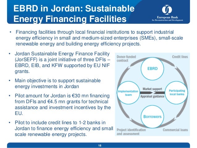 Ebrd's phased approach to developing energy efficiency lending in sem…