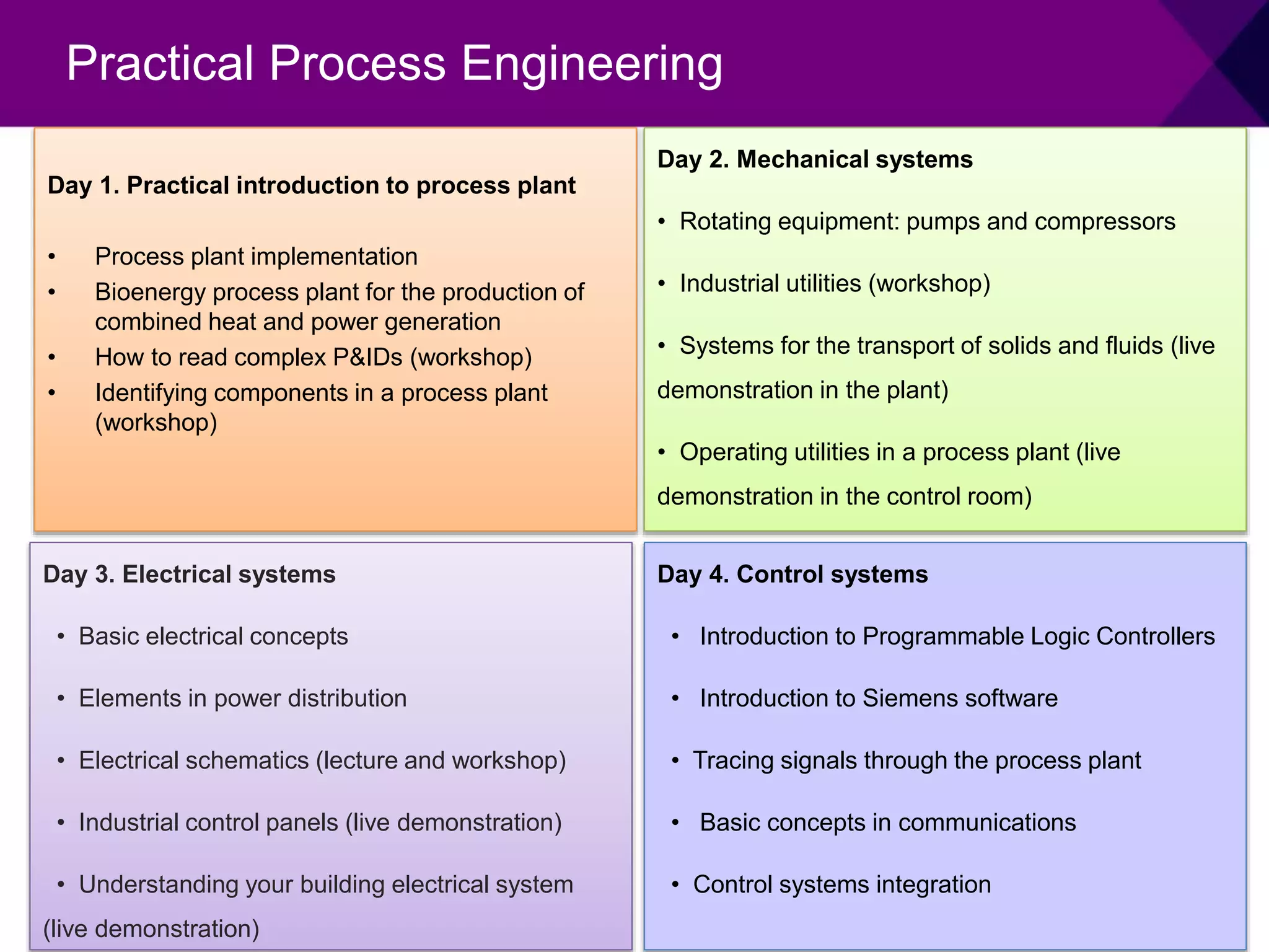 Practical Process Engineering | PPTX