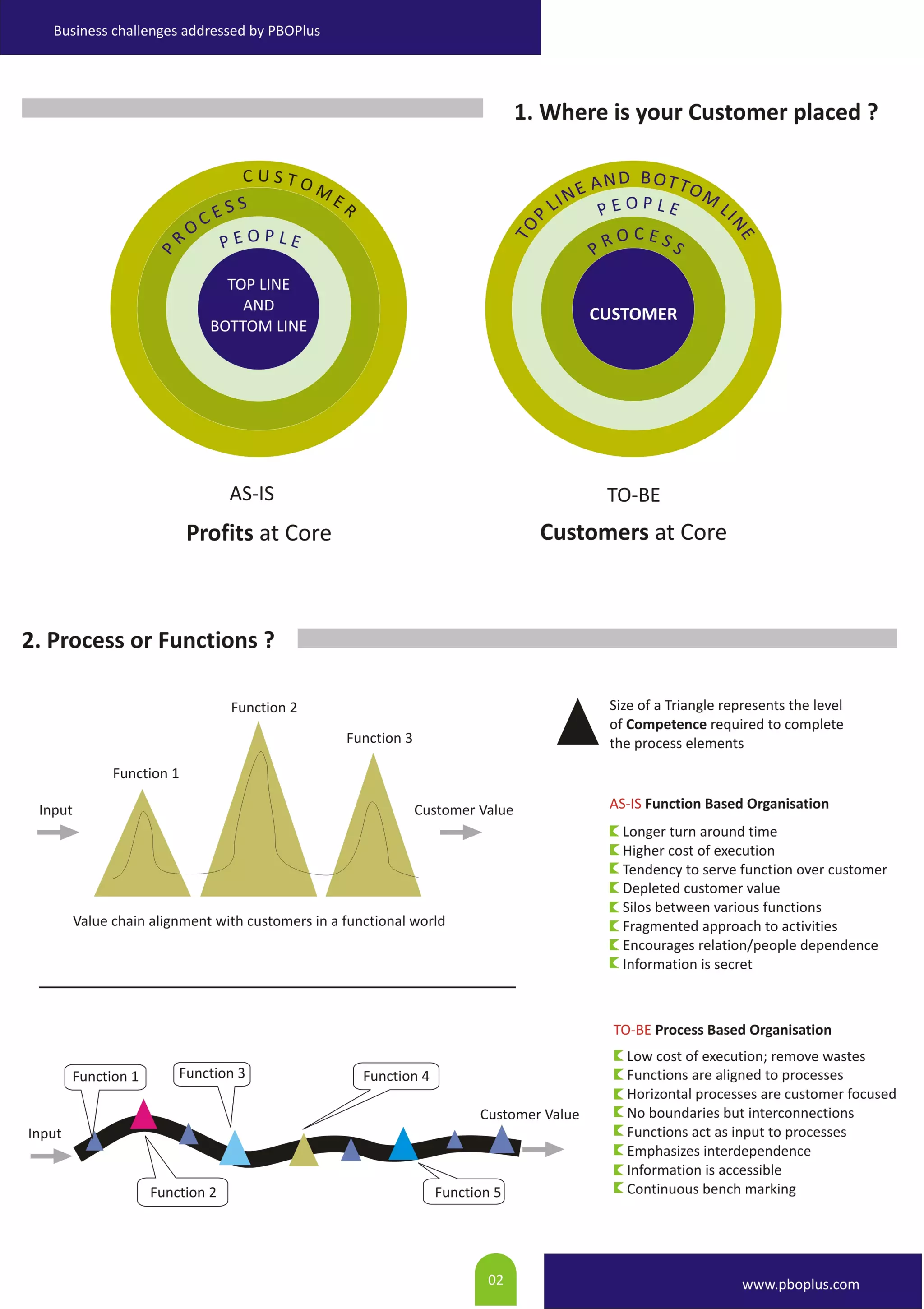 PBOPlus Introduction | PDF