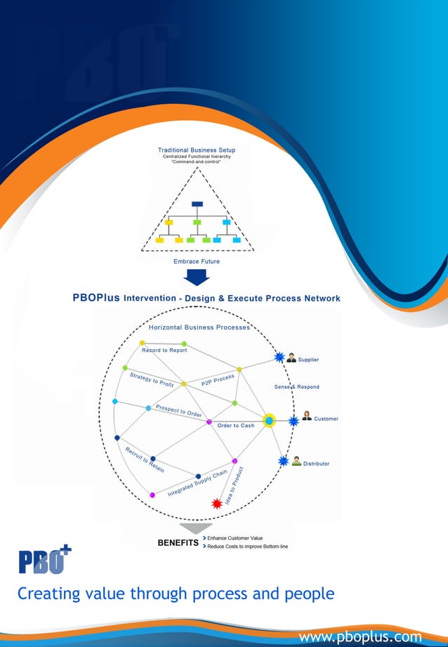 PBOPlus Introduction | PDF