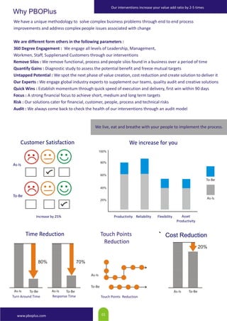 PBOPlus Introduction | PDF