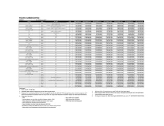 Pacific Garden Style Alam Sutera Tangerang Selatan | PDF