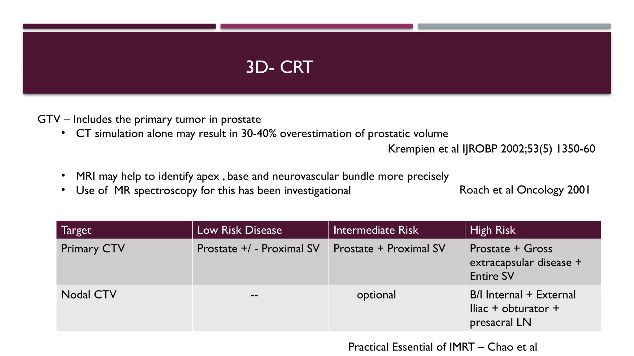 External Beam RT IN CArcinoma PROSTATE.pptx