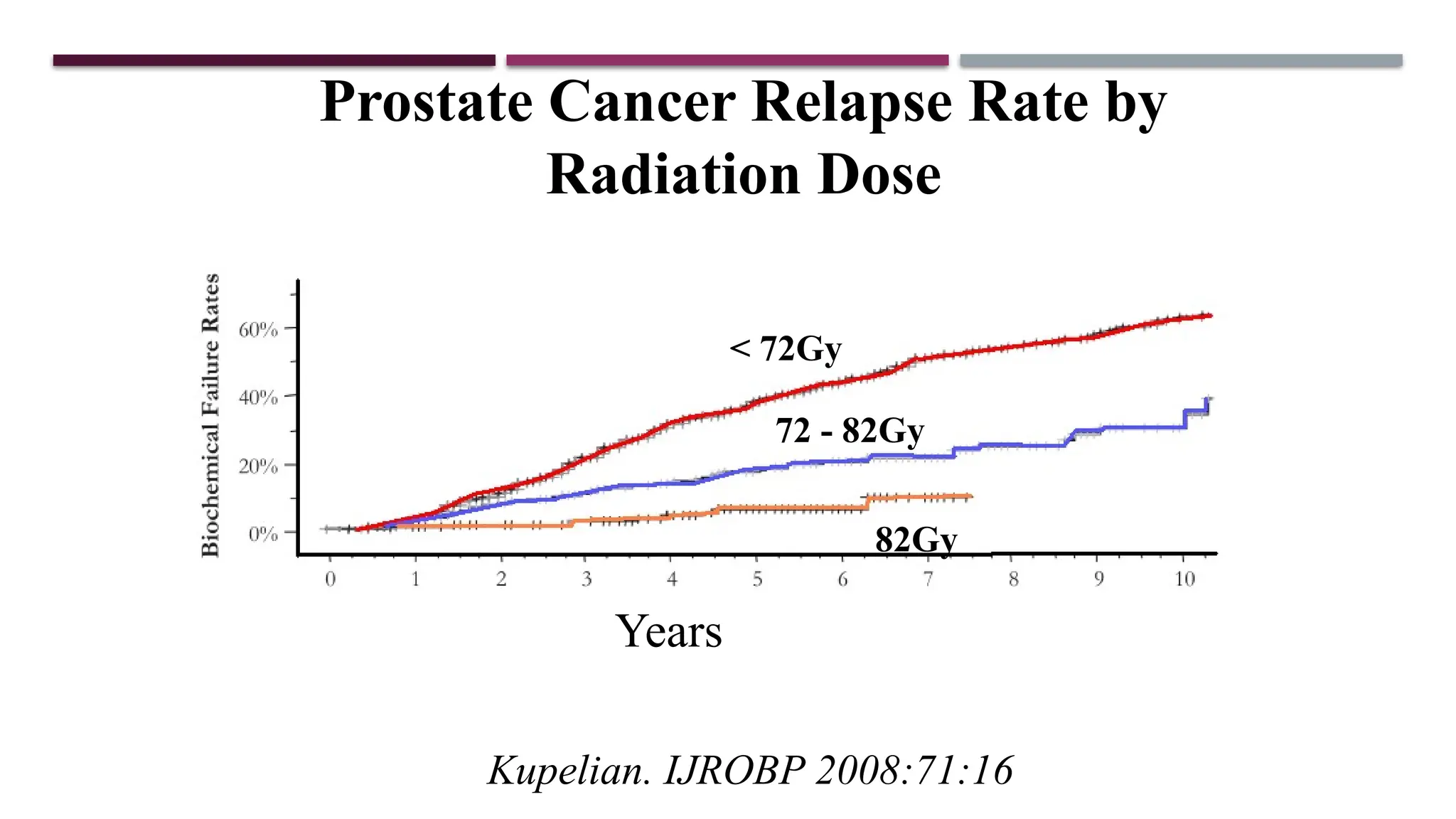 External Beam RT IN CArcinoma PROSTATE.pptx