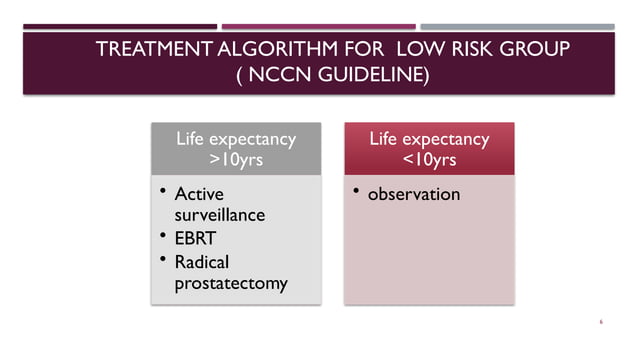 External Beam RT IN CArcinoma PROSTATE.pptx