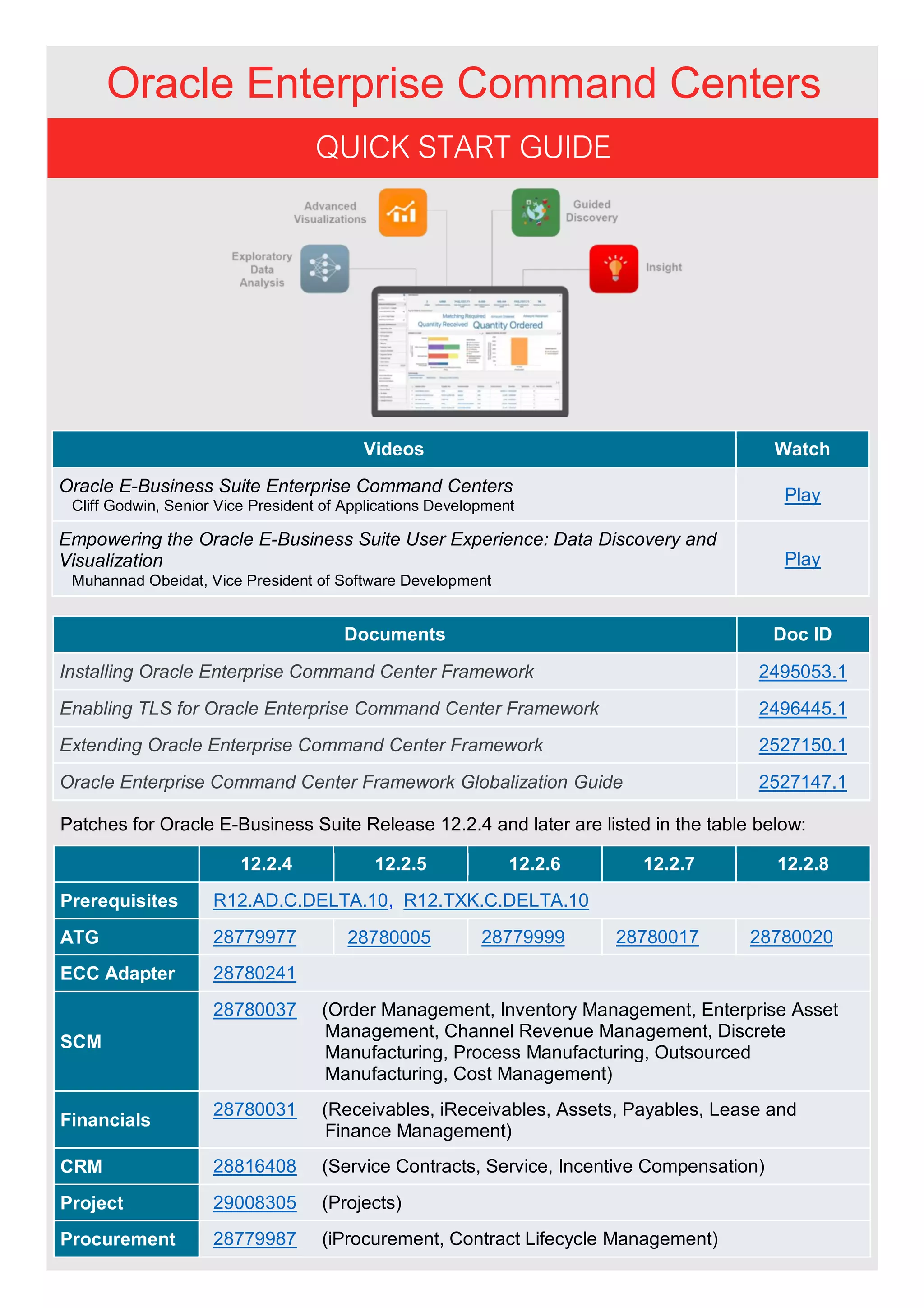 Ebs ecc-quick-start-guide | PDF