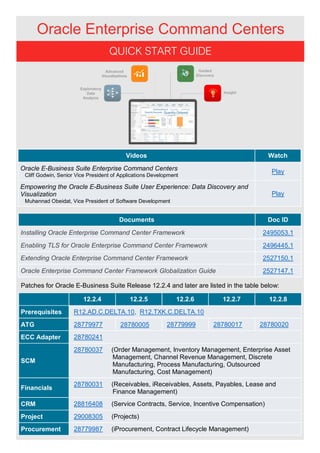 Ebs ecc-quick-start-guide | PDF