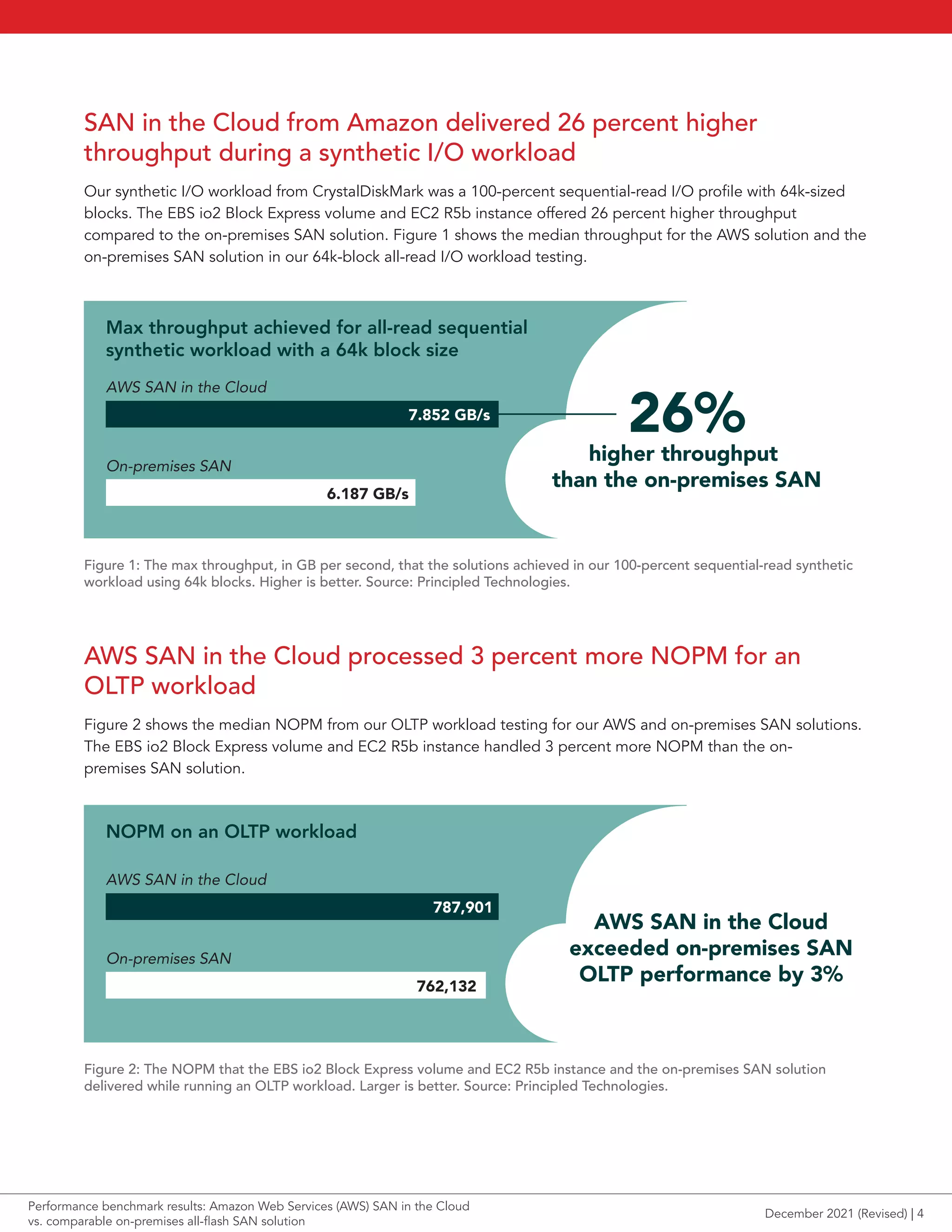 Performance benchmark results: Amazon Web Services (AWS) SAN in the Cloud vs. comparable on ...